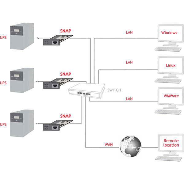Tecnoware USV Management: SNMP Modul | Tecnoware FGCNETAG2IN
